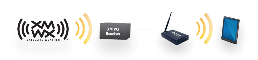 XM Weather on the iPad - iPad Pilot News