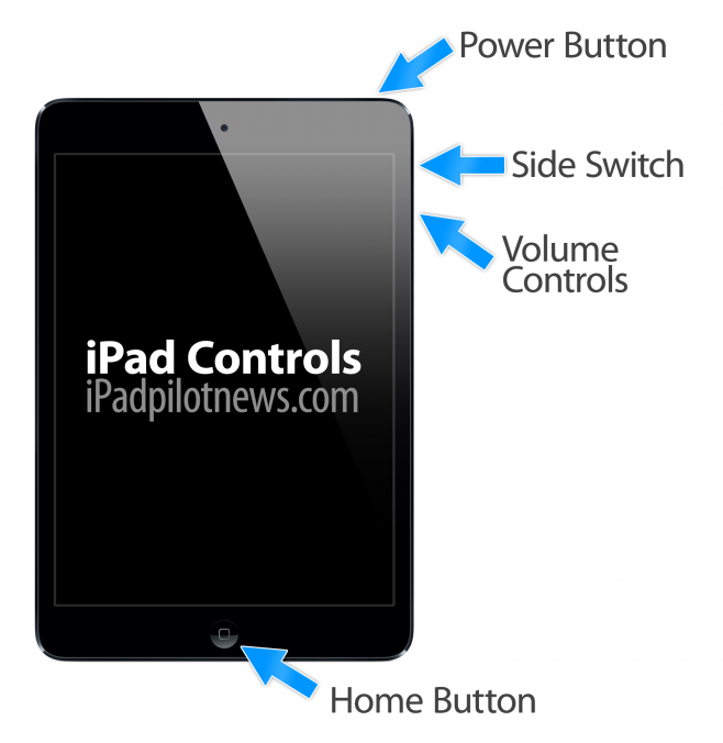 Understanding the iPad’s controls - iPad Pilot News