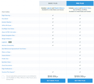 ForeFlight 7.5 adds new logbook, area forecast discussions - iPad Pilot News
