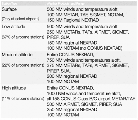 ADS-B weather vs. SiriusXM satellite weather—comparing the options ...