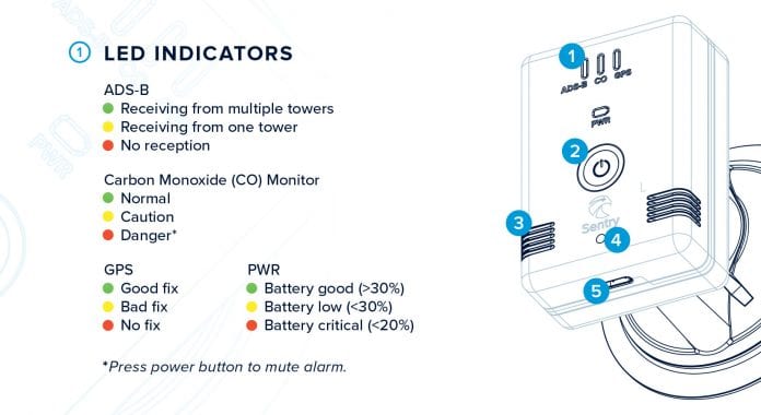Understanding Sentry ADS-B settings - iPad Pilot News