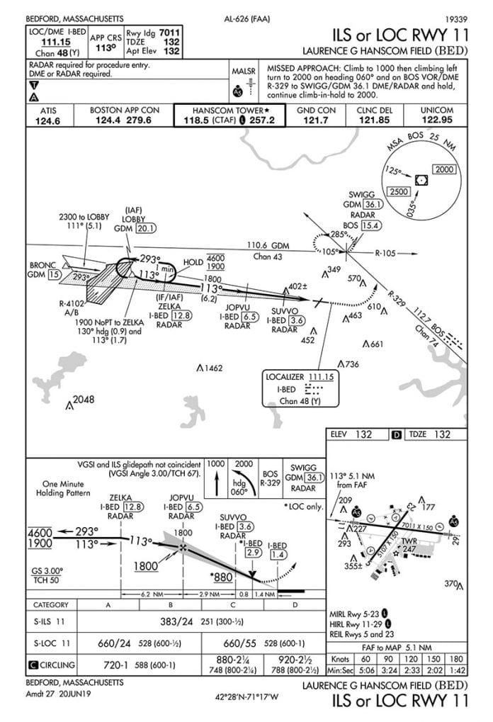 How to use CloudAhoy’s new ILS debriefing function - iPad Pilot News