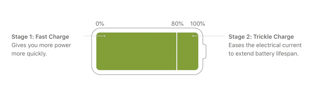 How to Improve Your iPad’s Battery Life : iPad Pilot News
