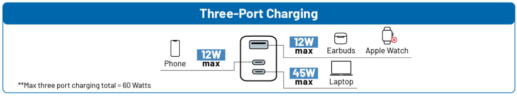 New high-output USB charger powers 3 devices at once - iPad Pilot News