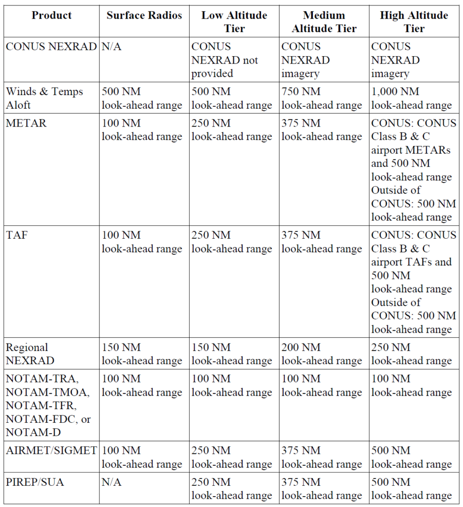 FAA Updates Datalink Weather Advisory Circular : iPad Pilot News