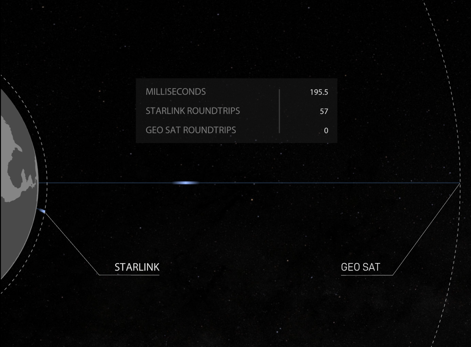 Flying with Starlink satellite internet: tips for pilots - iPad Pilot News
