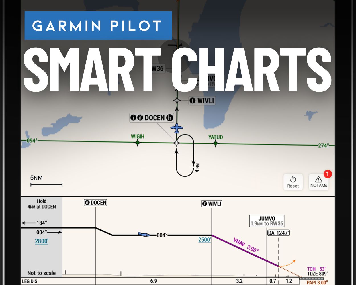 Garmin SmartCharts: a pilot’s guide to interactive instrument charts ...