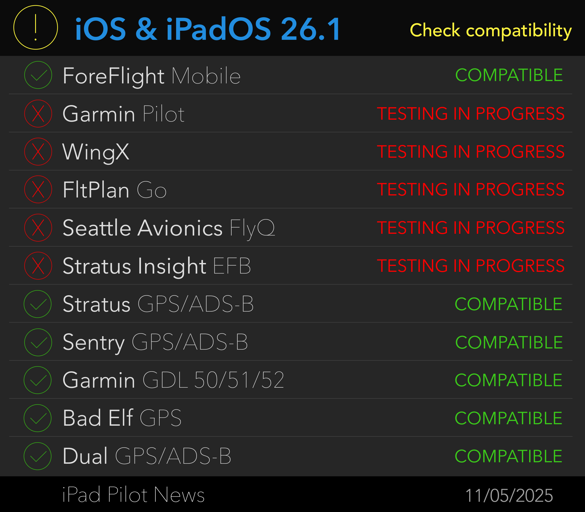 iOS Update Green Light program: iOS and iPadOS 26.1 - iPad Pilot News